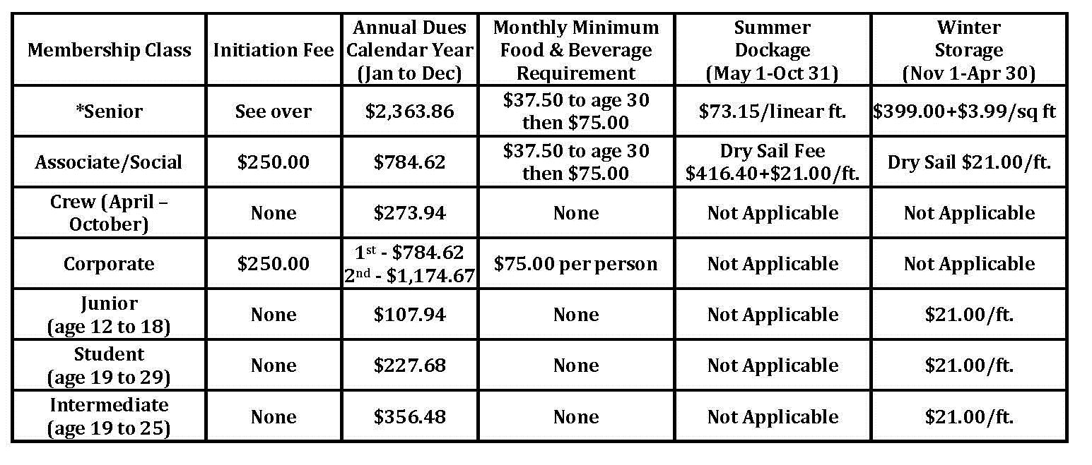 Fees - Port Credit Yacht Club